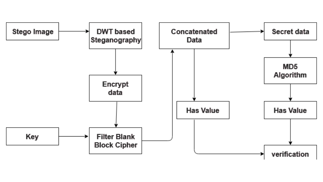 Difference between MD5 and SHA1 - Hawk Eye Forensic
