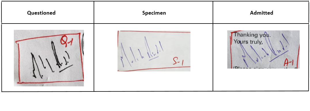 HANDWRITING EXPERT: Significance in forensic science - Hawk Eye Forensic